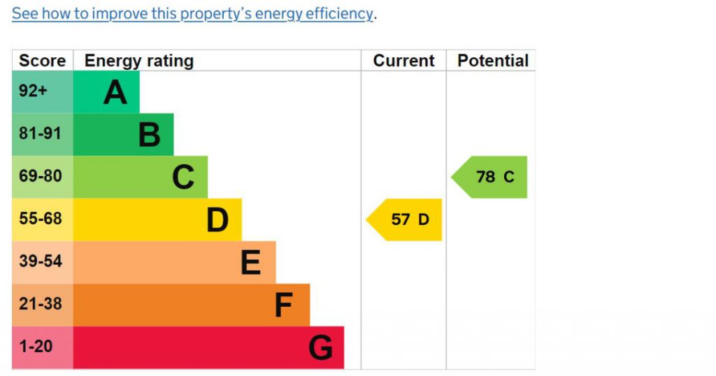 Contest an EPC and improve your home's energy rating - Thermalume